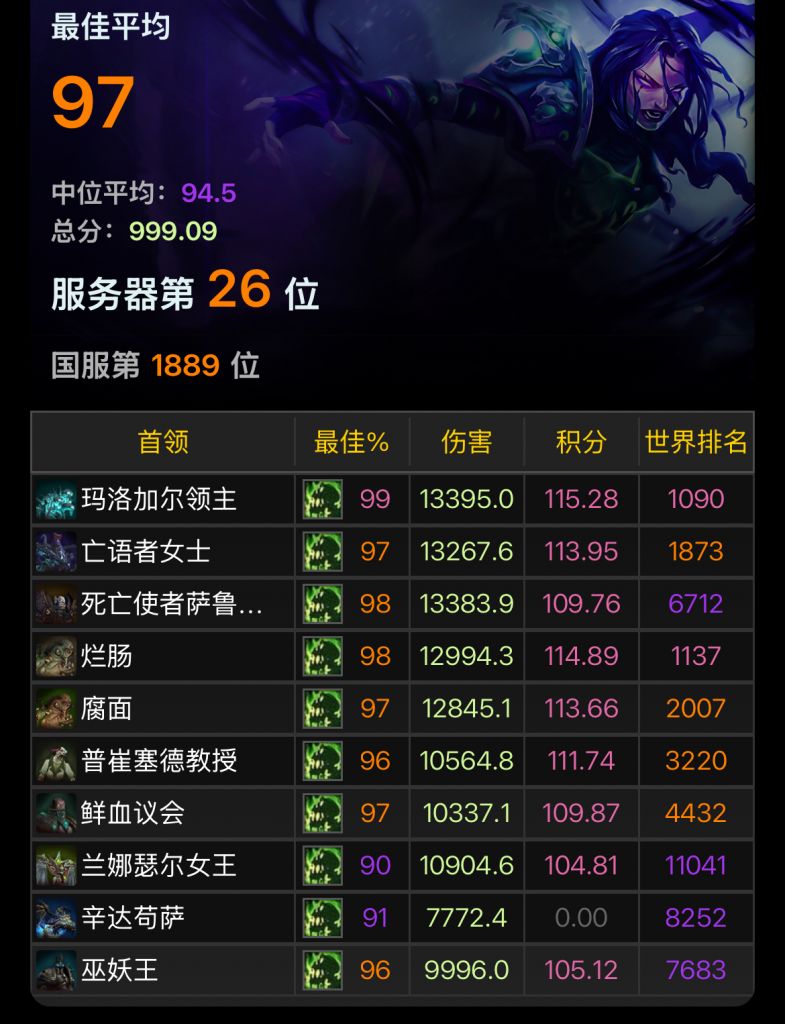 昨晚新CD打完有点emo了 NGA玩家社区