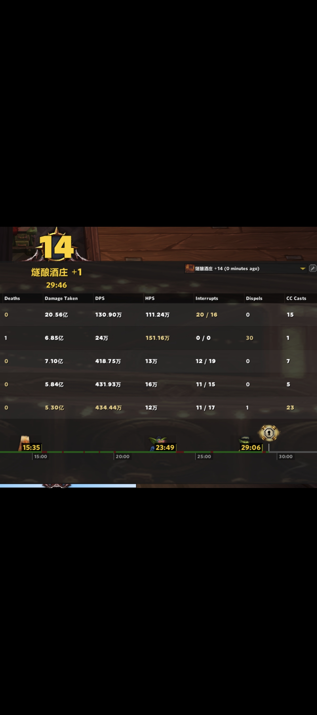 14C酒庄老三前被踢，这伤害是不是太低了 NGA玩家社区