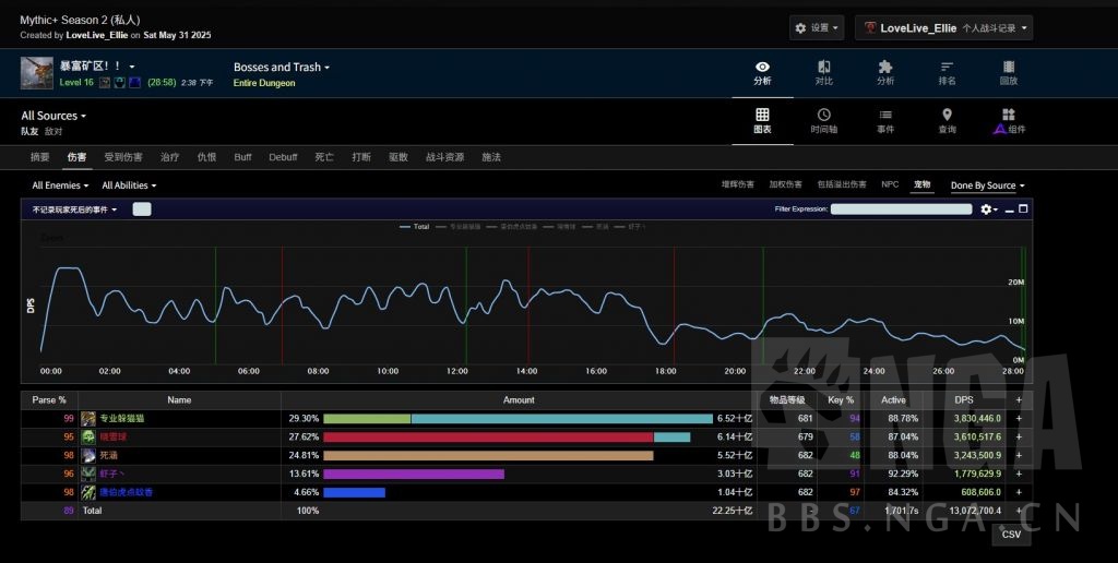 [攻略] 兽王猎还有俩本就全17铁了。还是平伤流，但是强烈推荐一个超模SP NGA玩家社区