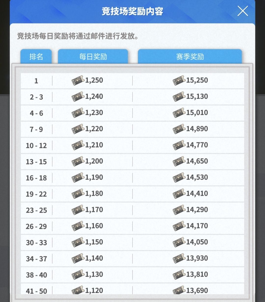 [国服][提问求助]想问问你们说的jjc钻在哪里看啊 NGA玩家社区