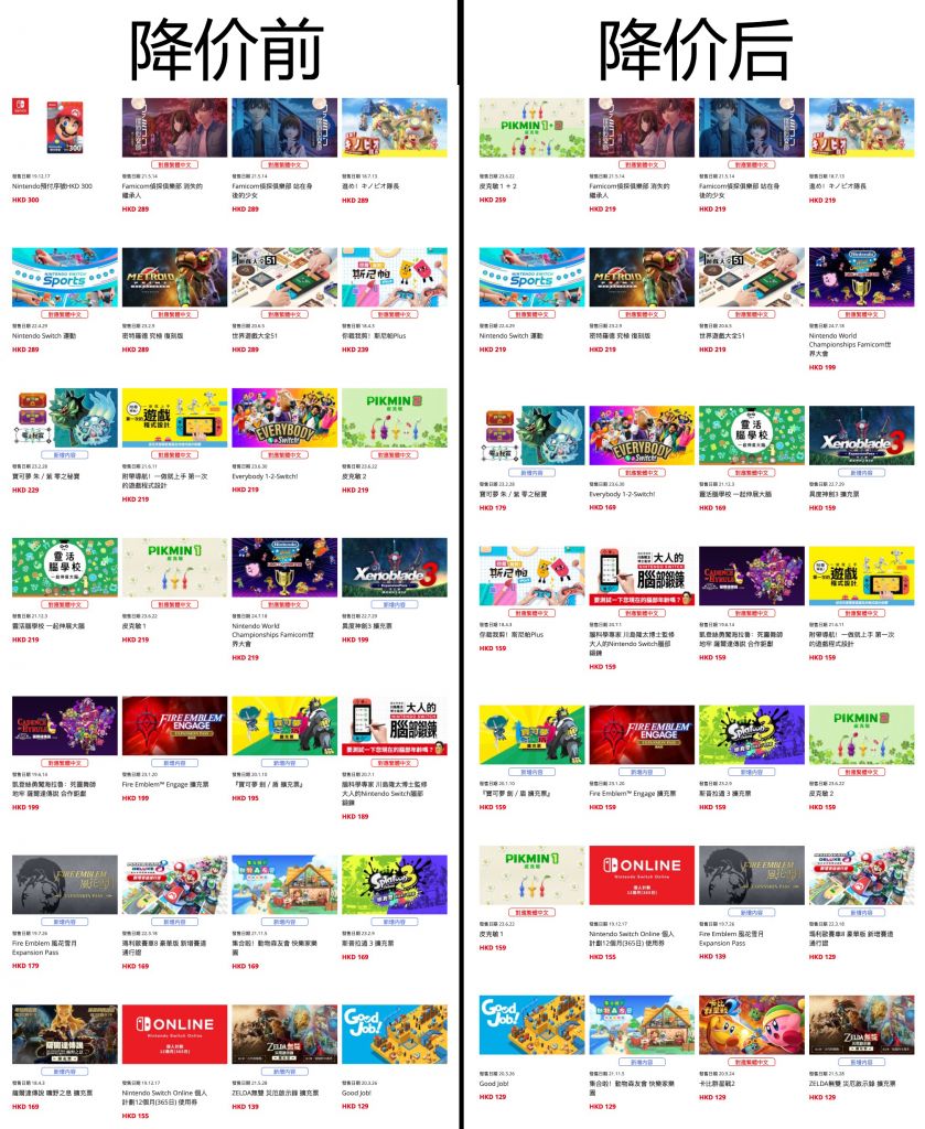 任天堂香港eShop第一方部分游戏价格已下调，众多游戏降幅达到100港元。 NGA玩家社区