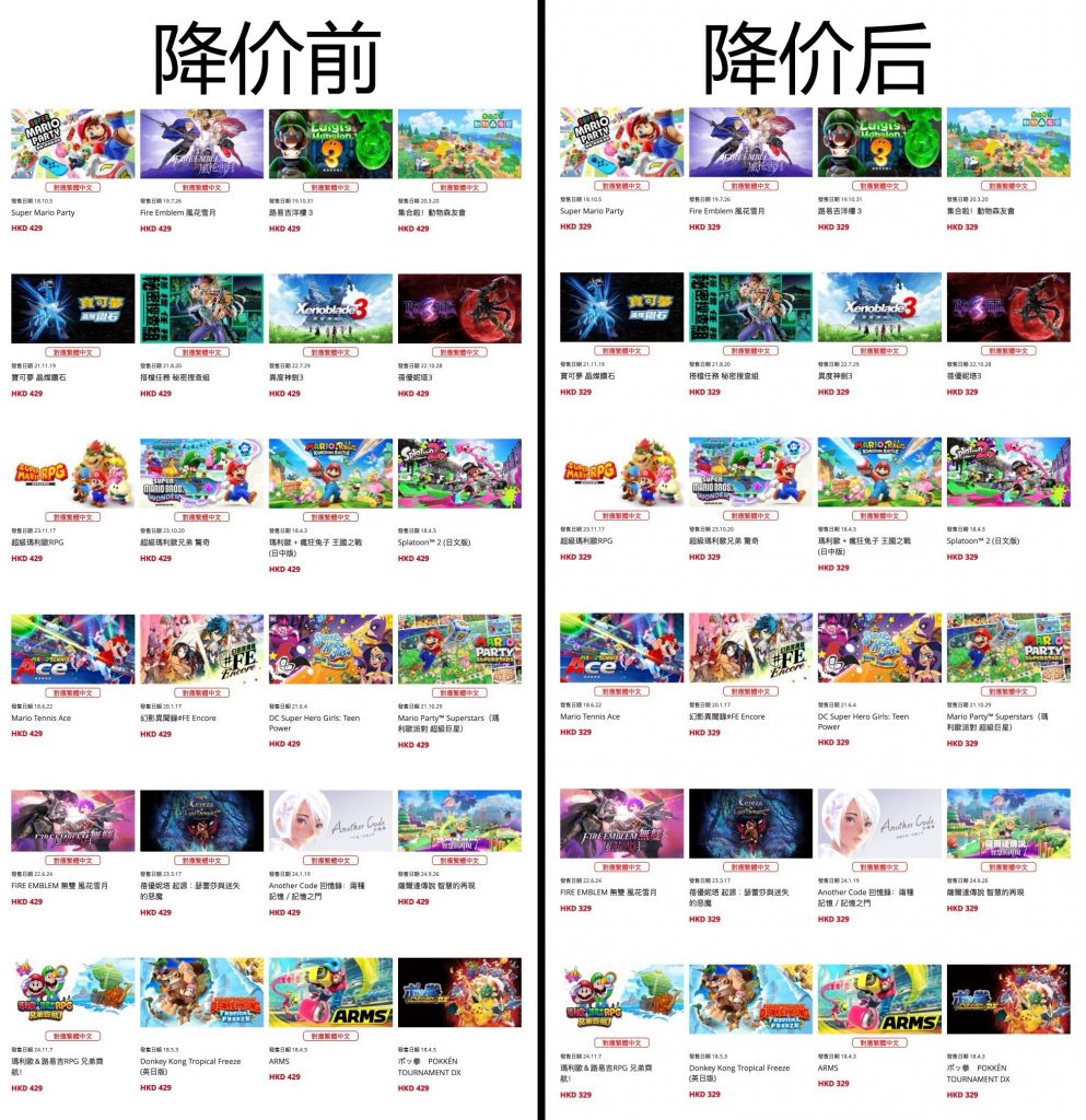 任天堂香港eShop第一方部分游戏价格已下调，众多游戏降幅达到100港元。 NGA玩家社区