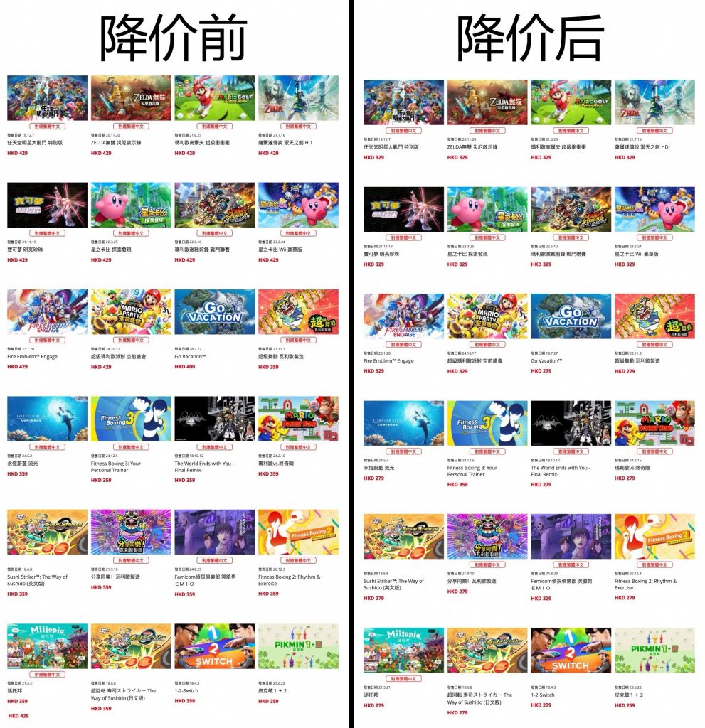 任天堂香港eShop第一方部分游戏价格已下调，众多游戏降幅达到100港元。 NGA玩家社区