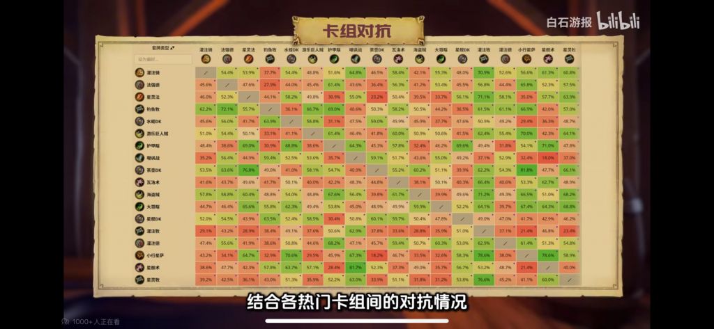 怎么克制星舰三红血dk NGA玩家社区