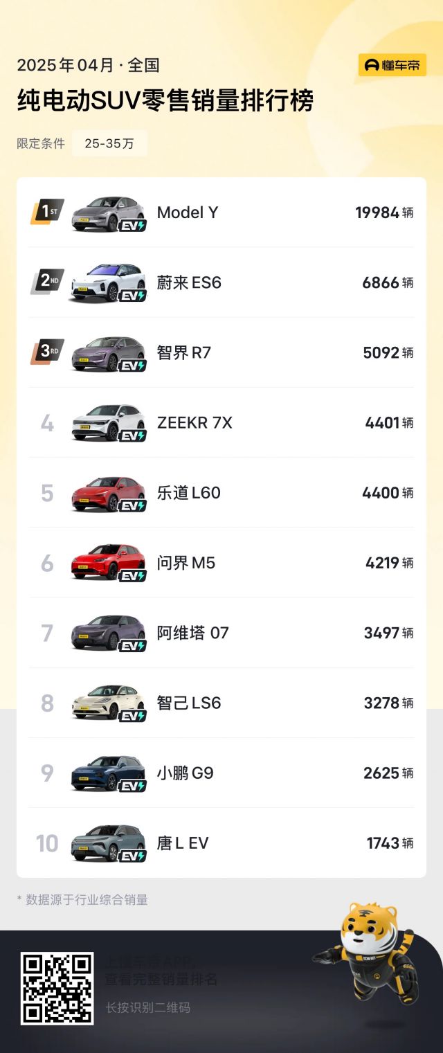 30w以下纯电大5座或者6座suv有什么推荐么？ NGA玩家社区