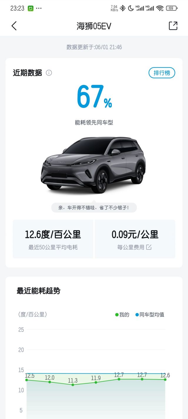 简简单单来个海狮05ev高配提车作业吧 NGA玩家社区