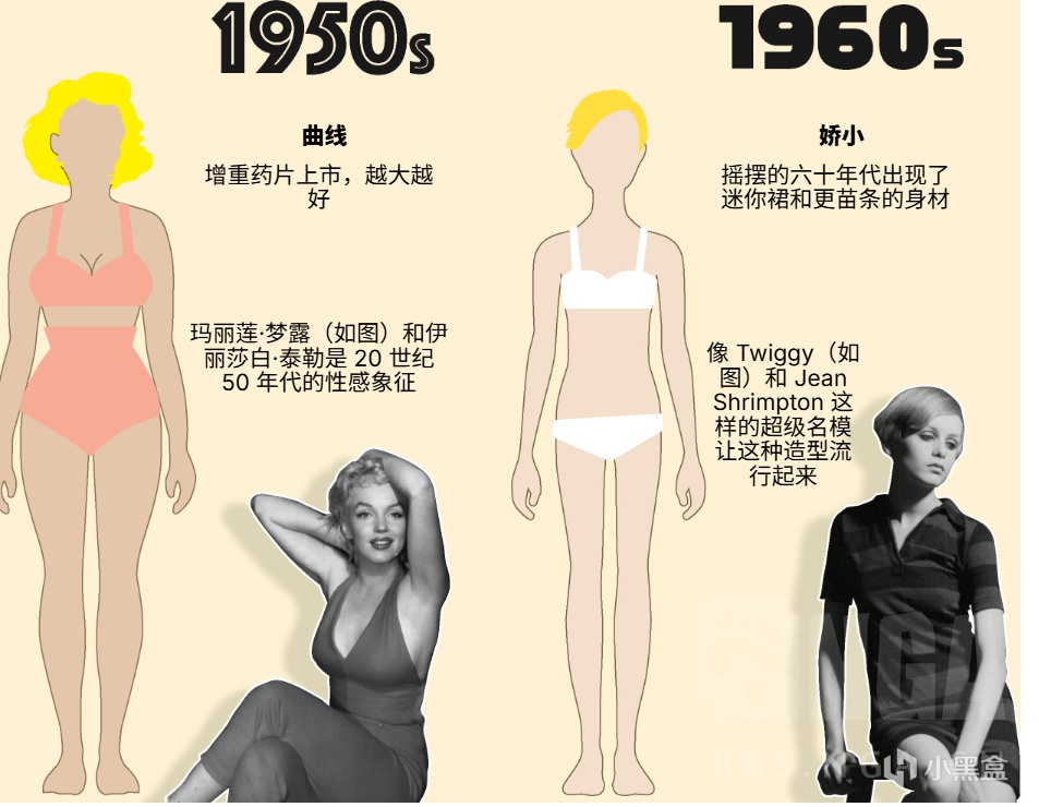 1910_2020，过去一百年海外女性身材变化 NGA玩家社区