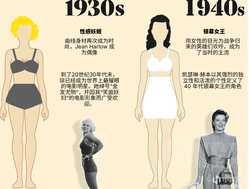 1910_2020，过去一百年海外女性身材变化 NGA玩家社区