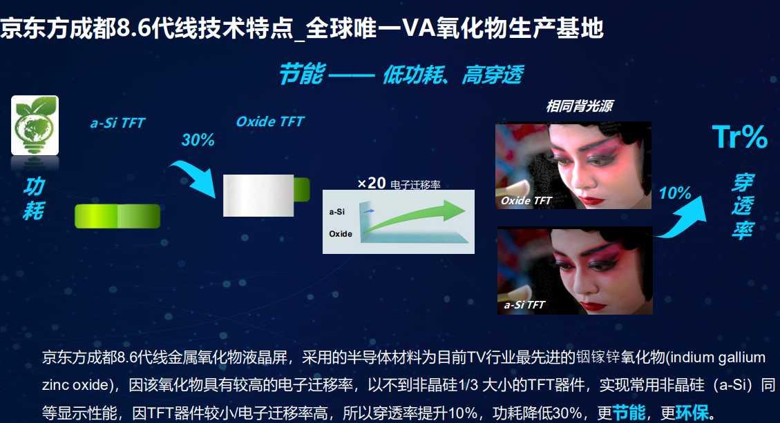 现在MINILED和OLED胜负分出来了吗？ NGA玩家社区