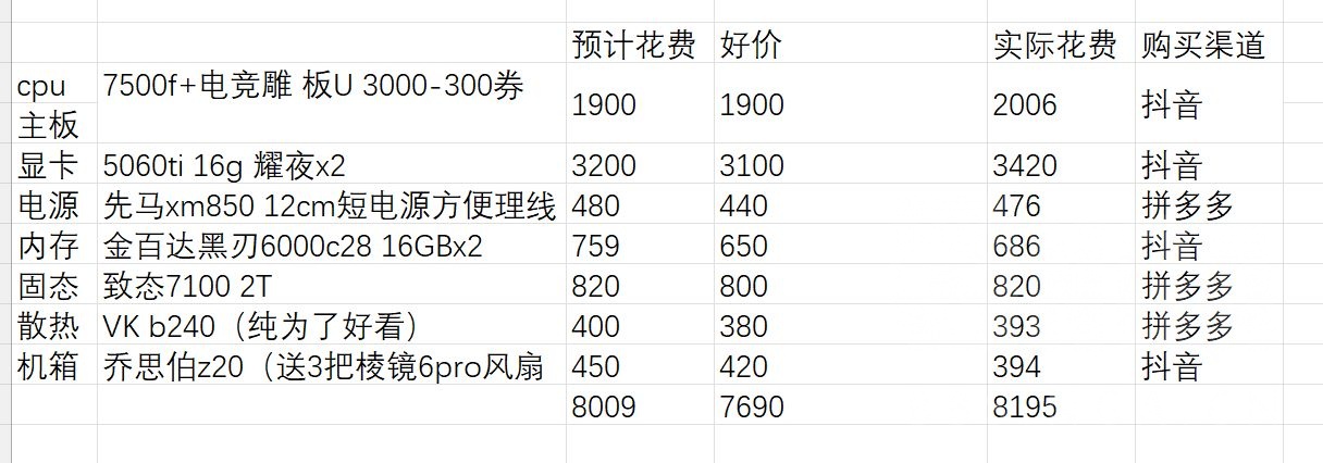 突然发现升级电脑花了1W NGA玩家社区