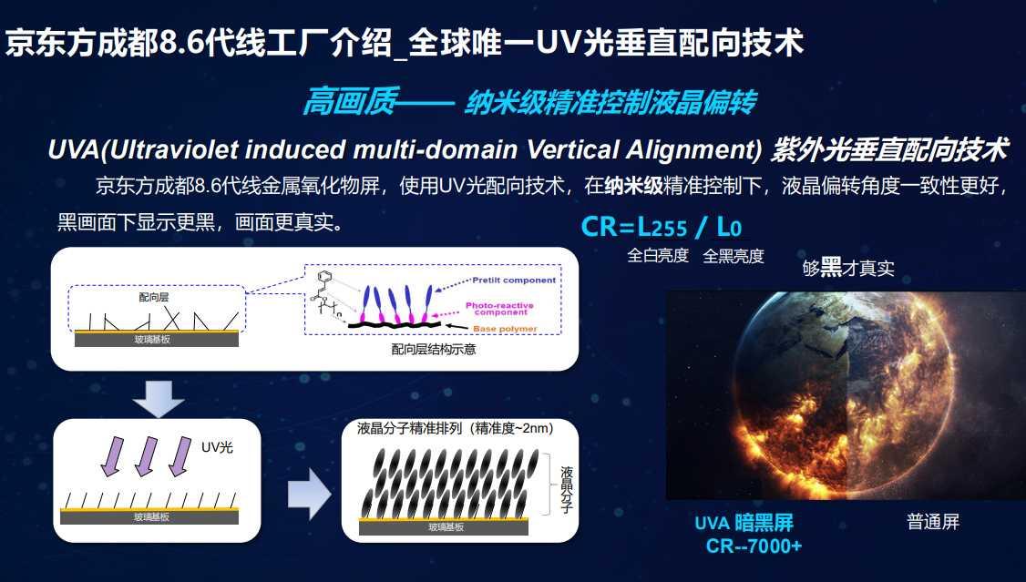 现在MINILED和OLED胜负分出来了吗？ NGA玩家社区