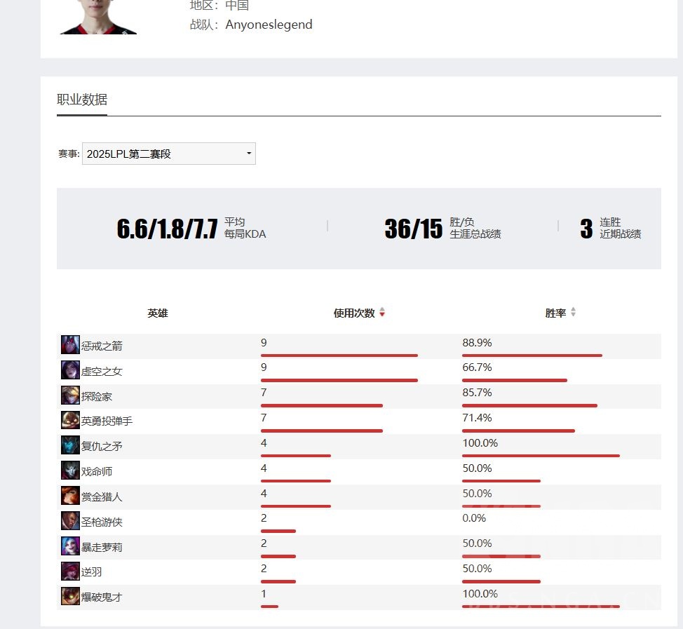 [本赛区赛事]那么al打wbg会翻车吗 NGA玩家社区