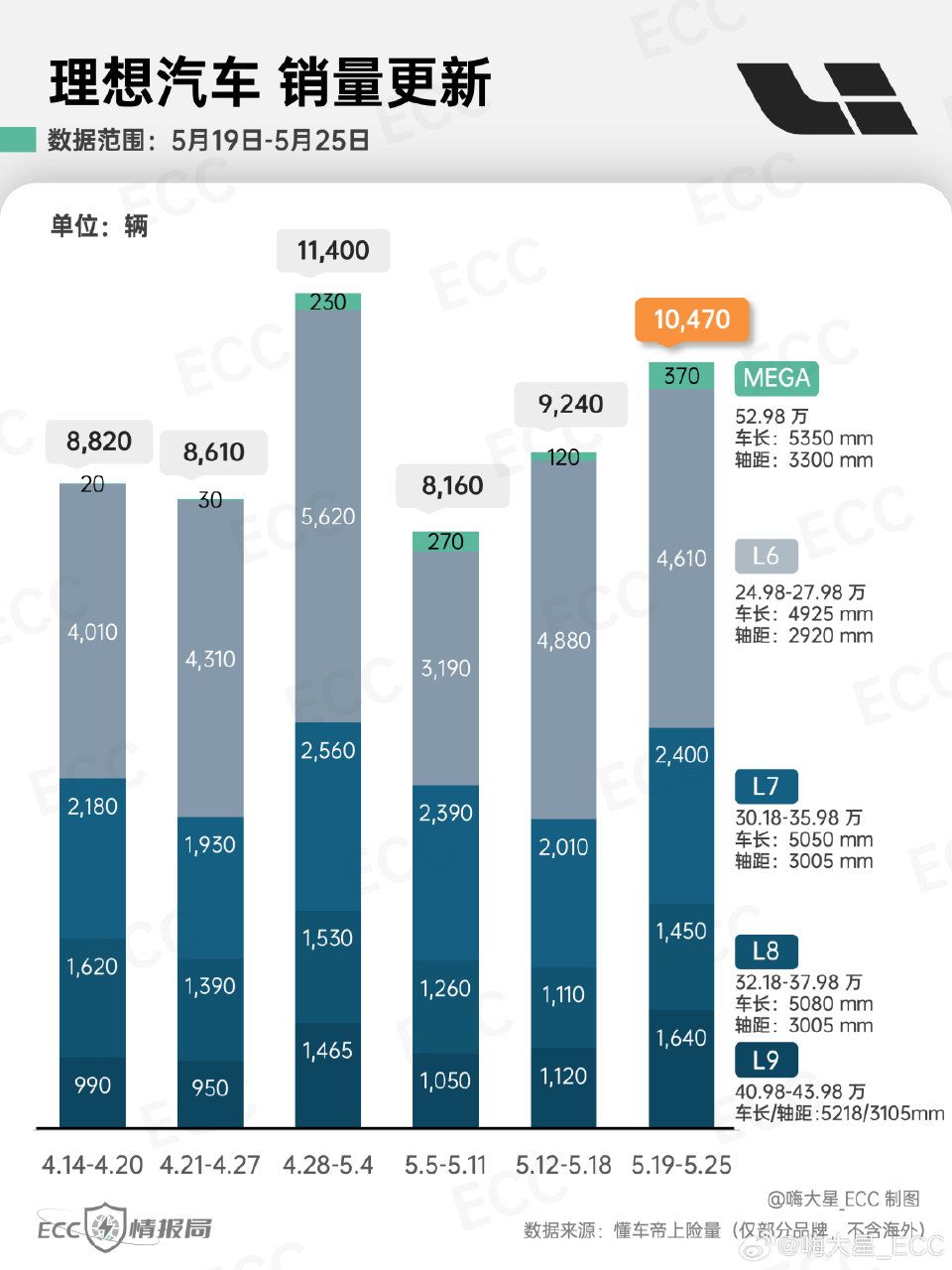 M8用户画像 NGA玩家社区