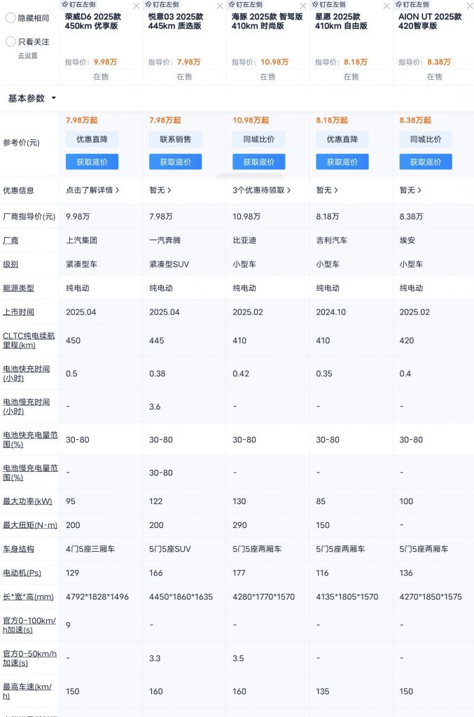 求推荐一个10W左右的纯电池车 NGA玩家社区