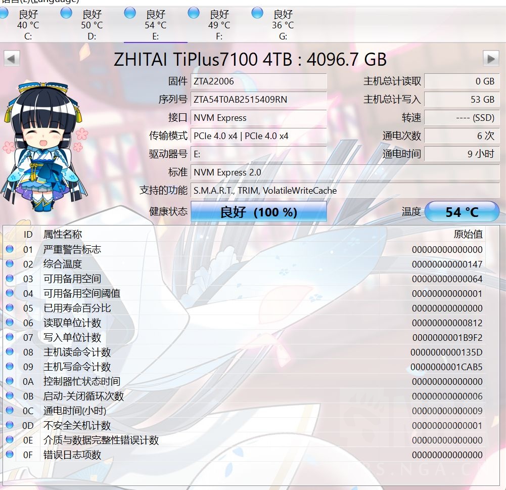 [硬件求助] ZHITAI TiPlus7100 4TB 通电时间是否异常 NGA玩家社区