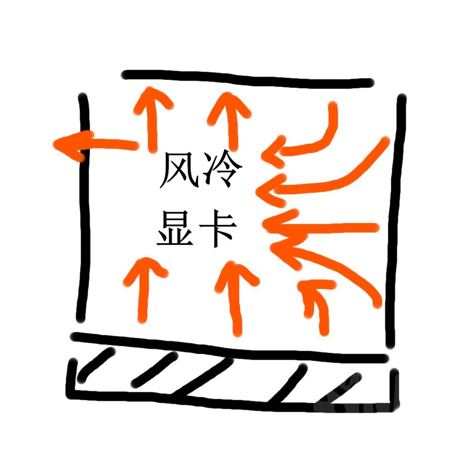 爱国者出了个扶摇百里ATX风道机箱，算是照着mx600抄了个遍 NGA玩家社区
