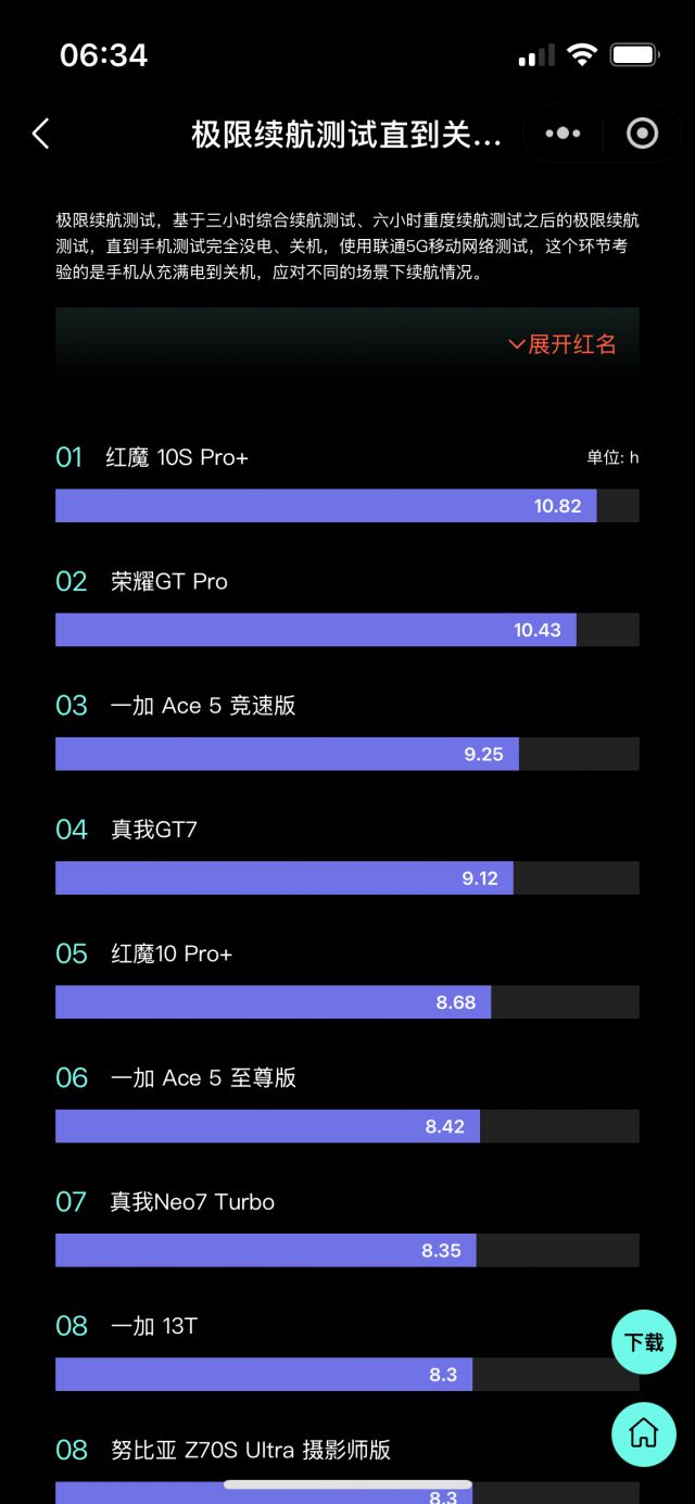 新麒麟8020续航还不错。 NGA玩家社区