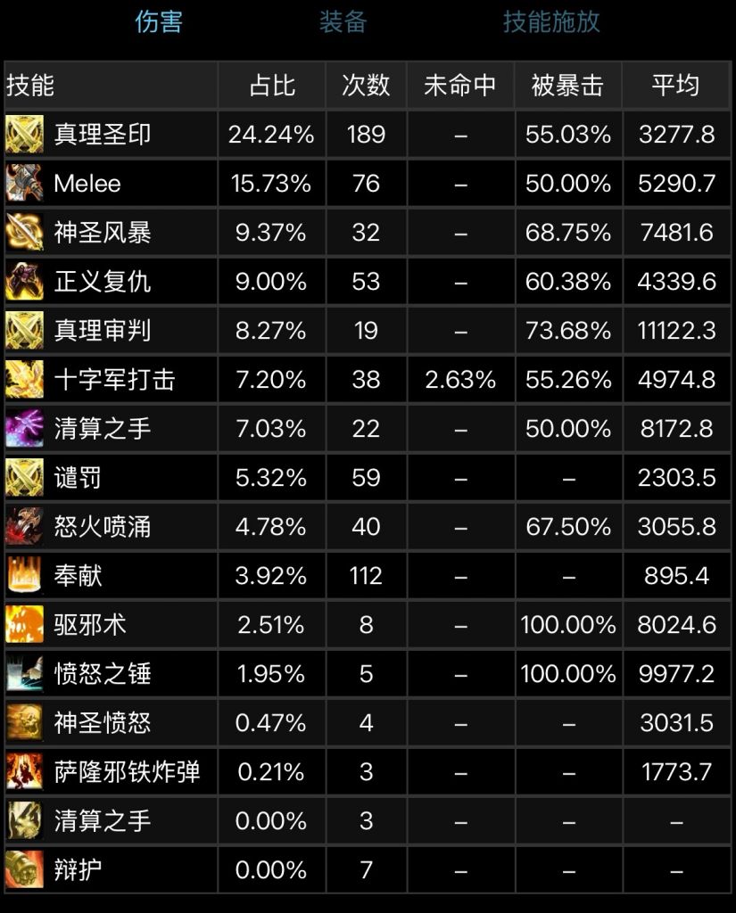 兄弟们，惩戒骑2T10+2T9 还是4T10呀？ NGA玩家社区