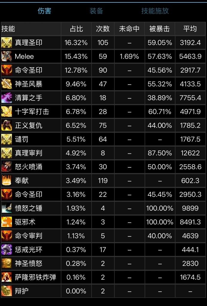 兄弟们，惩戒骑2T10+2T9 还是4T10呀？ NGA玩家社区