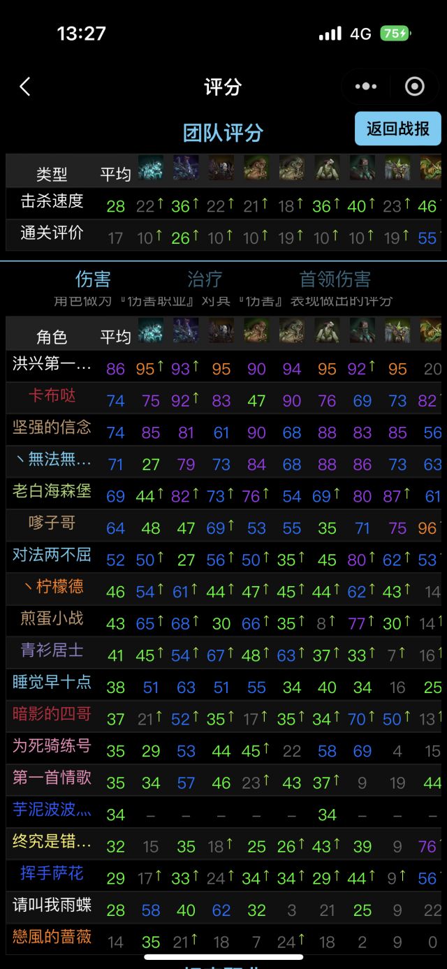 微信流水团。无灌注无专注。2t9。251t10头肩。期待4t10吊打红蓝绿人。 NGA玩家社区