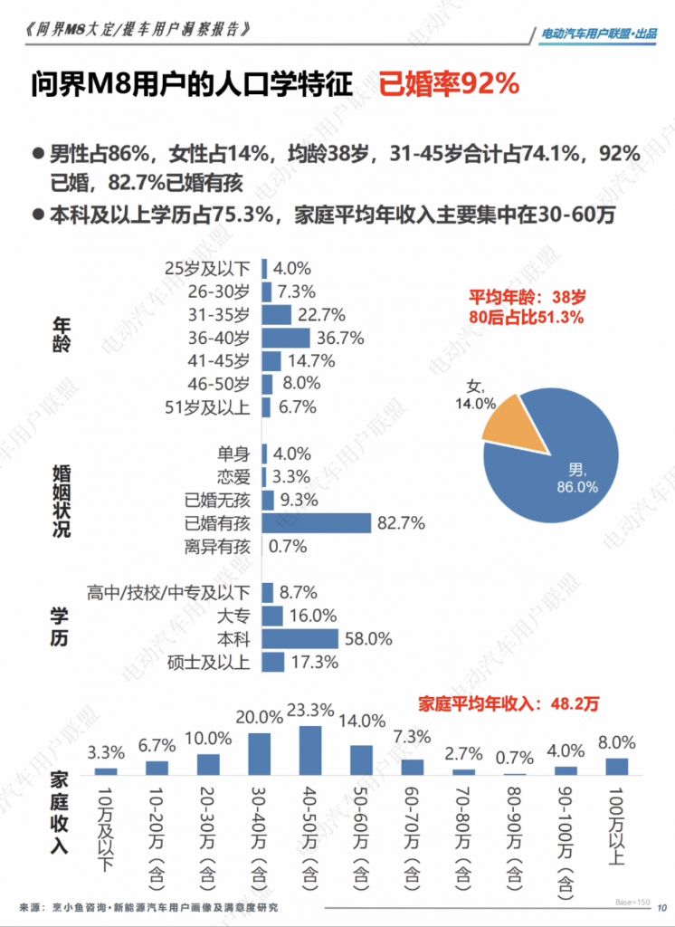 M8用户画像 NGA玩家社区