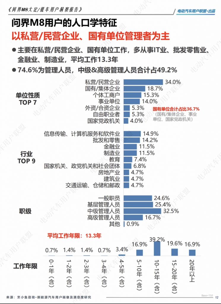 M8用户画像 NGA玩家社区