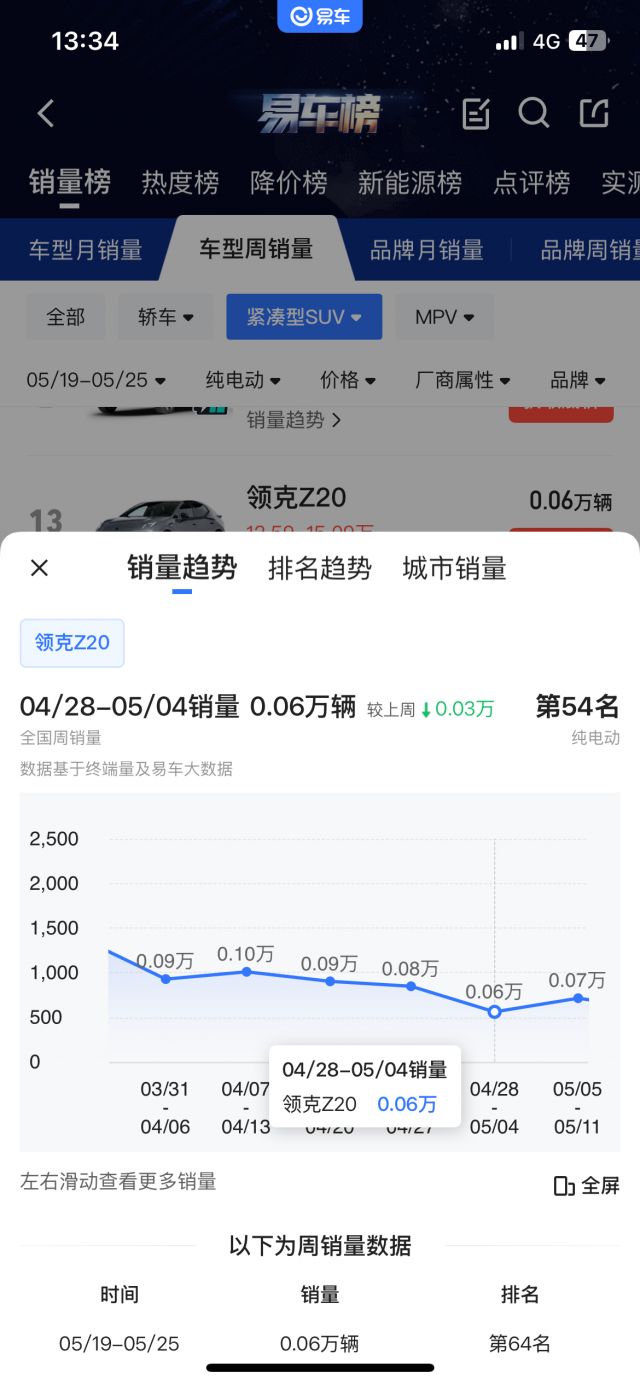 钛3后驱交付，要开始上量了，z20销量怎么回事？ NGA玩家社区