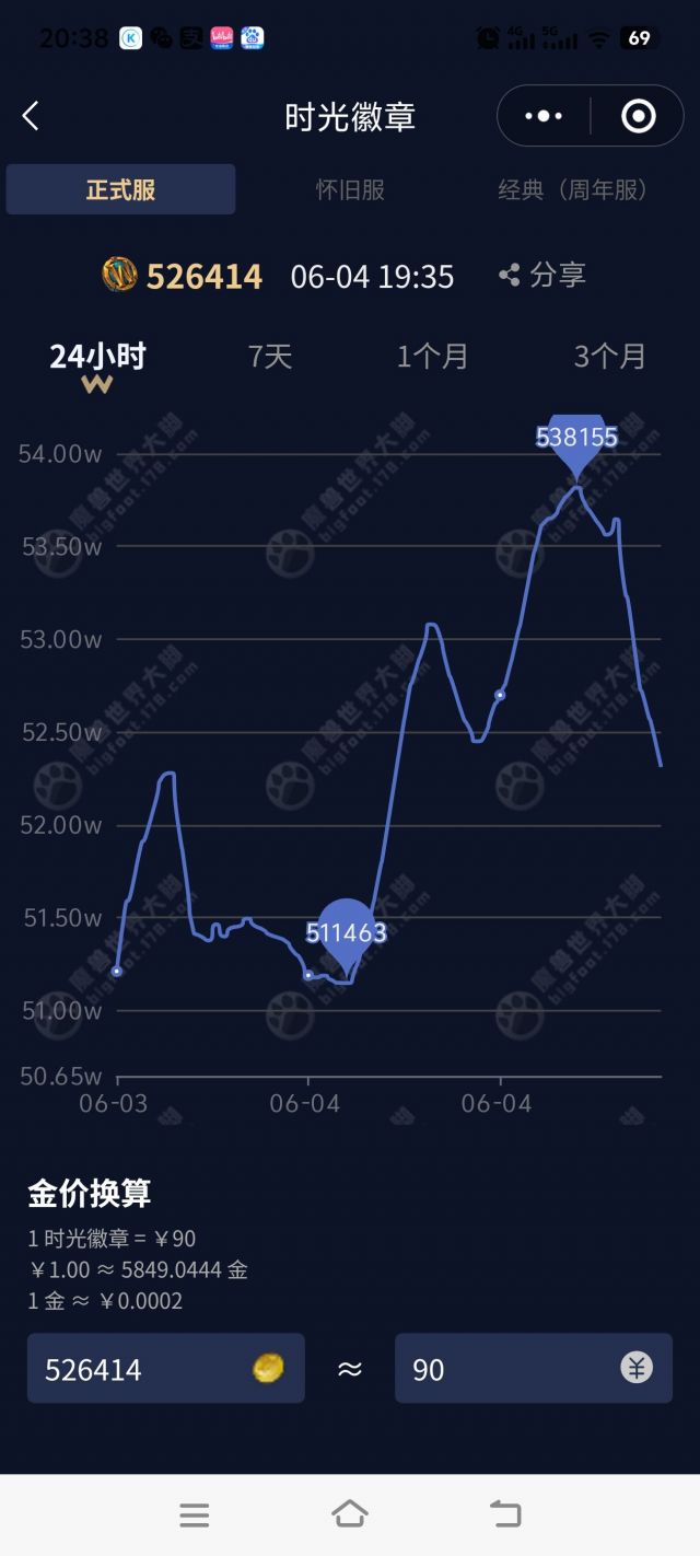 今天下午16点时光徽章到了国服重开以来的巅峰53.8w NGA玩家社区
