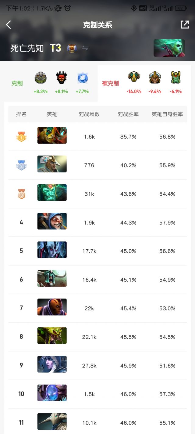 什么英雄好打中单dp啊 NGA玩家社区