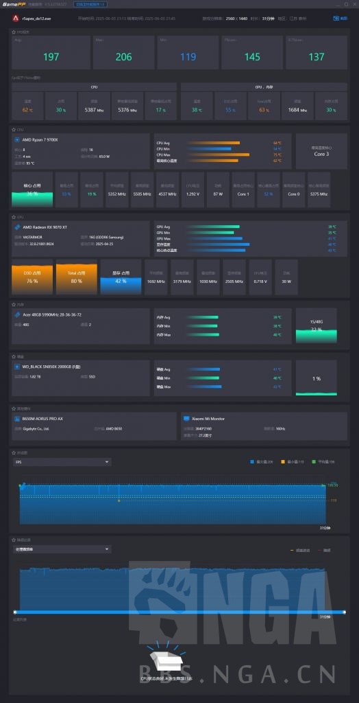 9070xt的网游体验如何 NGA玩家社区