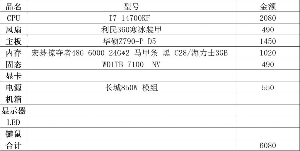 求大神帮忙看看配置 NGA玩家社区