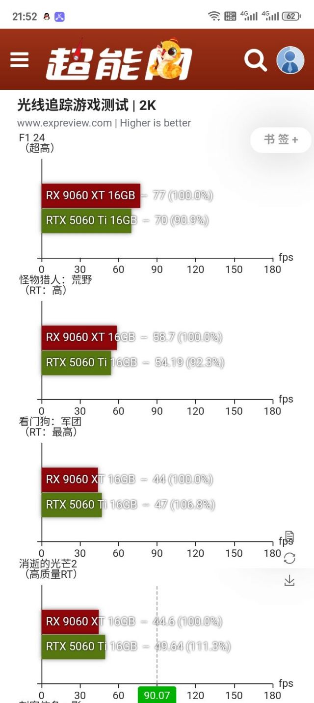 9060xt评测解禁 NGA玩家社区