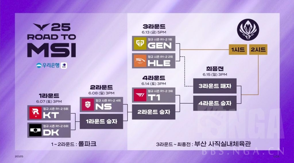 [外赛区赛事] 2025LCK联赛讨论帖 NGA玩家社区