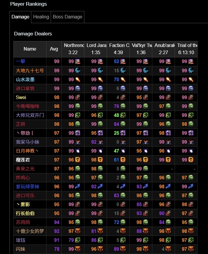 [部落]-[雷霆之击]-《Have Fun》公会招募强力固定NQ、JLM、DPS NGA玩家社区