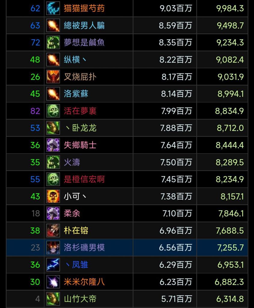 打25HLK，DPS秒伤单体是不是要达到1W1才能打？ NGA玩家社区