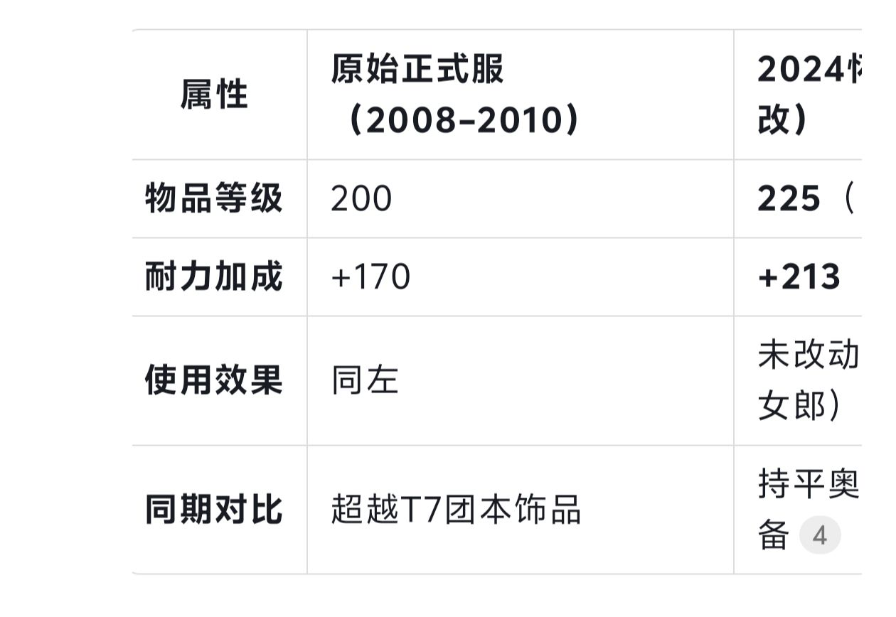 为什么264的枯骨之钥还不如258甚至245的主宰之力？ NGA玩家社区