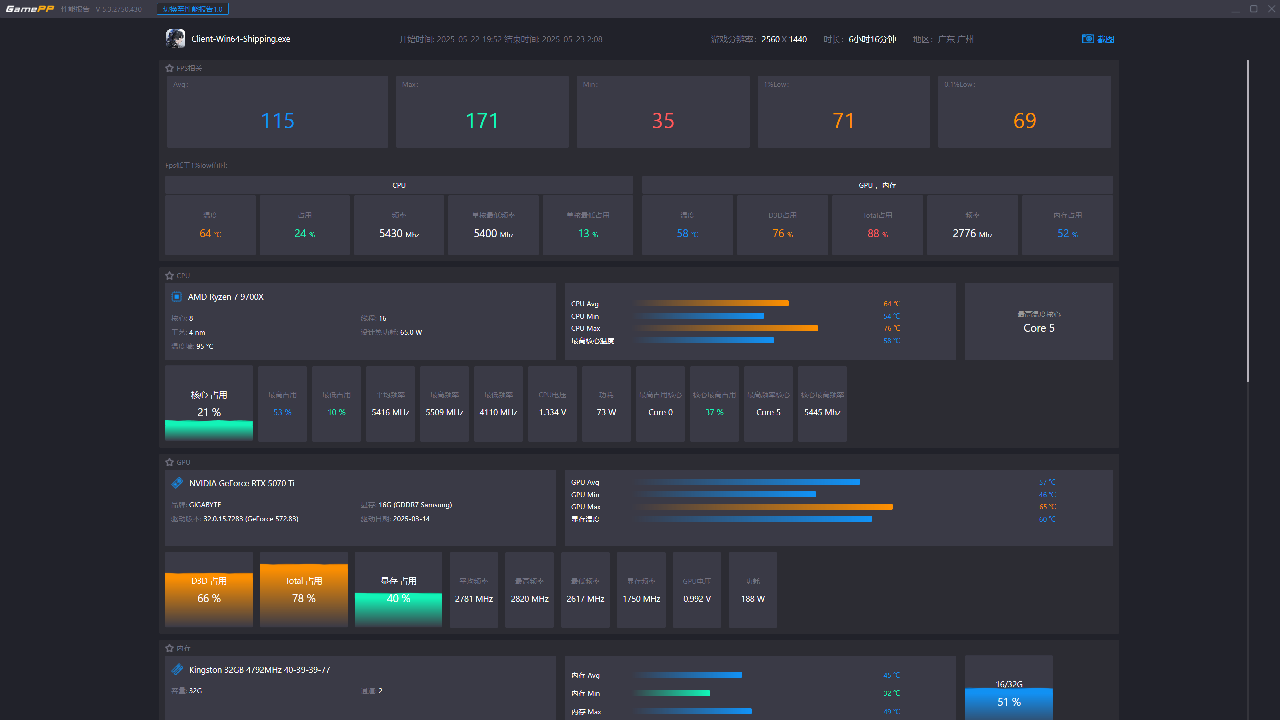 [不懂就问]5070ti的dlss该怎么设置？ NGA玩家社区