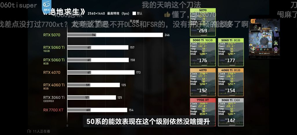 618换个5060ti，问下显存有区别吗？ NGA玩家社区