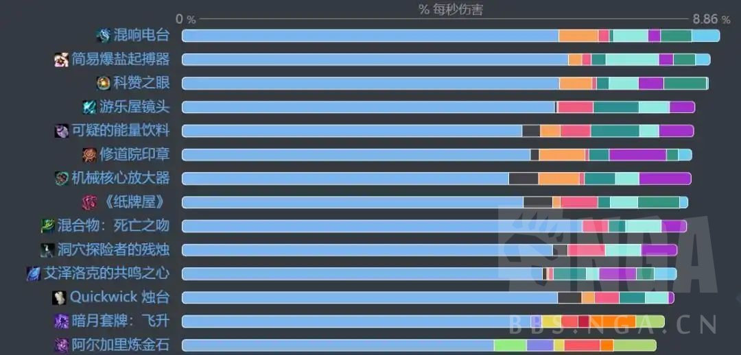 兽王猎播音器最强BIS SP NGA玩家社区