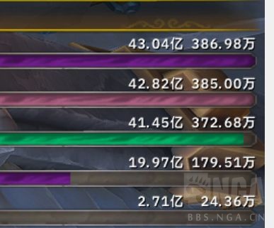 有点带不动，670装等的惩戒骑打12层应该打多少输出？ NGA玩家社区