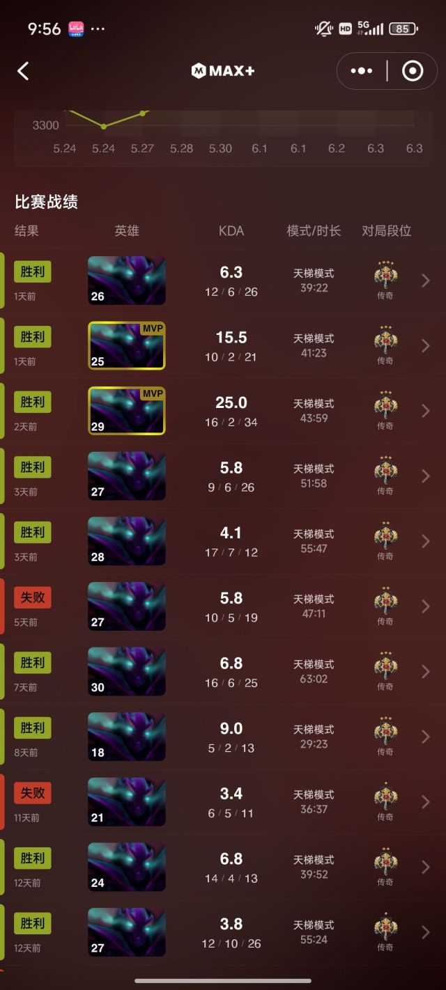 5000分以下定位天梯推荐一手幽鬼上分 NGA玩家社区