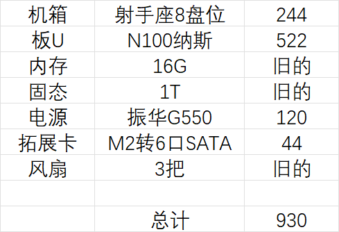 nas选择绿联还是极空间？硬盘上多少T合适？ NGA玩家社区