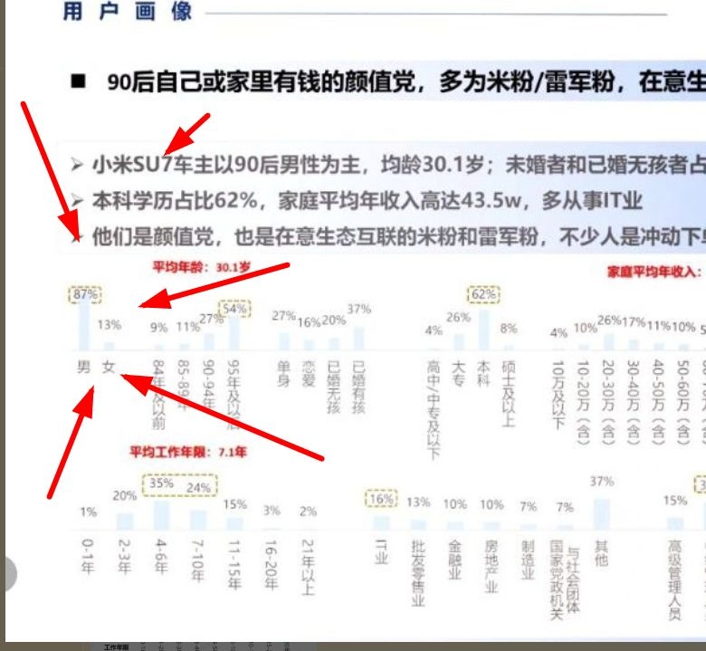 小米SU7 VS 问界M8用户画像 NGA玩家社区