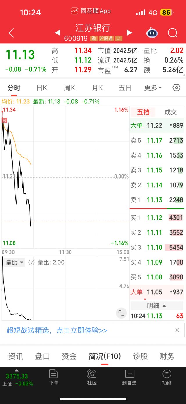 江苏银行是不是可以去吃点，要进a50了 NGA玩家社区