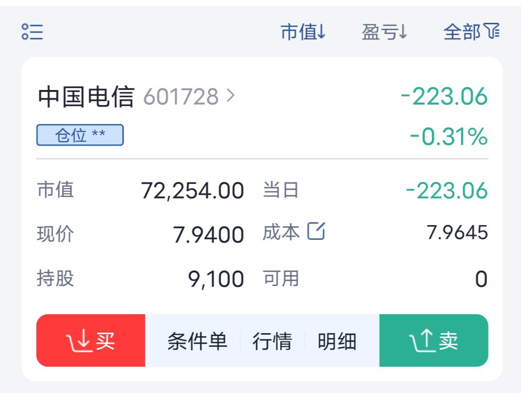 买入电信，助力大盘下周突破3400 NGA玩家社区
