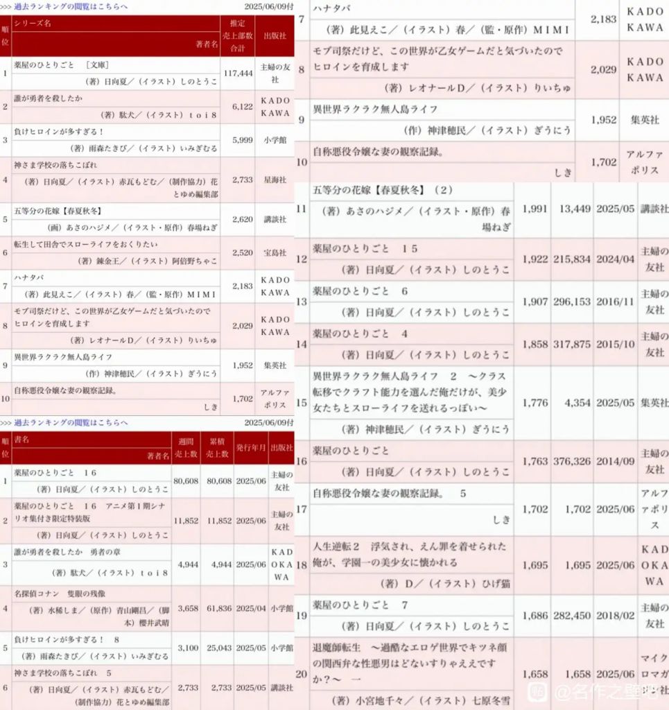 [销量氵]药屋16，首周销量9.1w NGA玩家社区