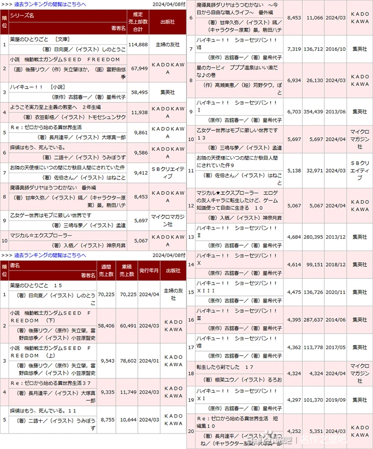 [销量氵]药屋16，首周销量9.1w NGA玩家社区