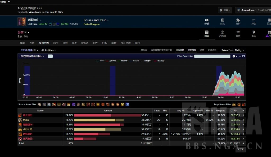 [杂谈] 同样17层的点t技能能差100w伤害吗 NGA玩家社区