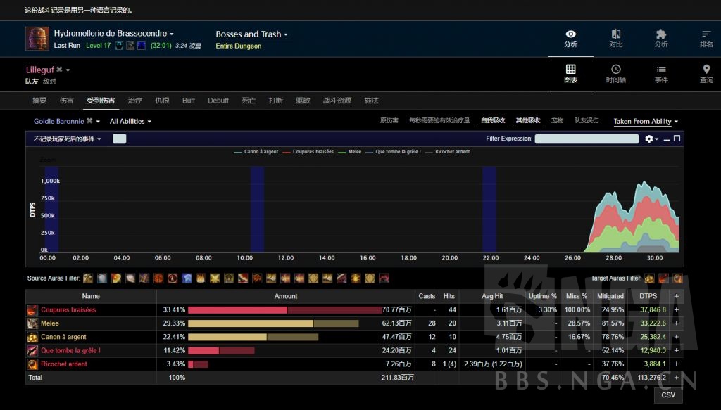 [杂谈] 同样17层的点t技能能差100w伤害吗 NGA玩家社区