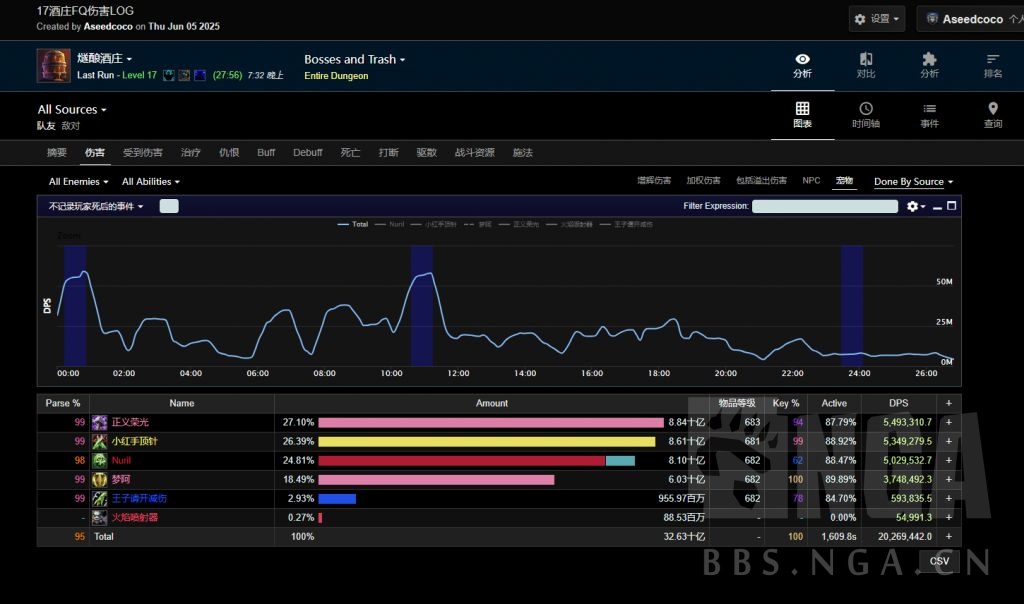 刚从阿诺直播间回来，心终于死了 NGA玩家社区